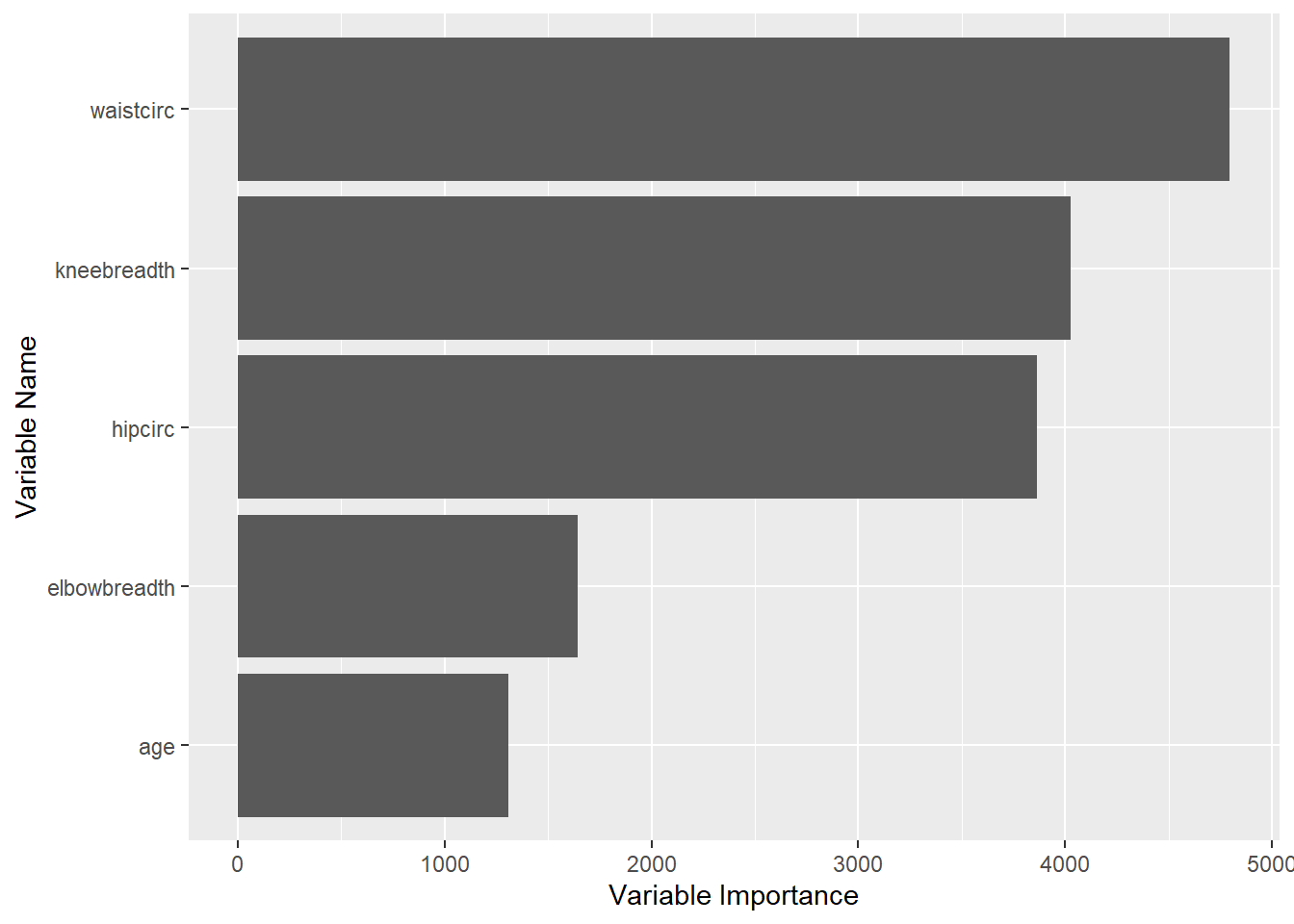 Chapter 3 Decision Trees Data Mining